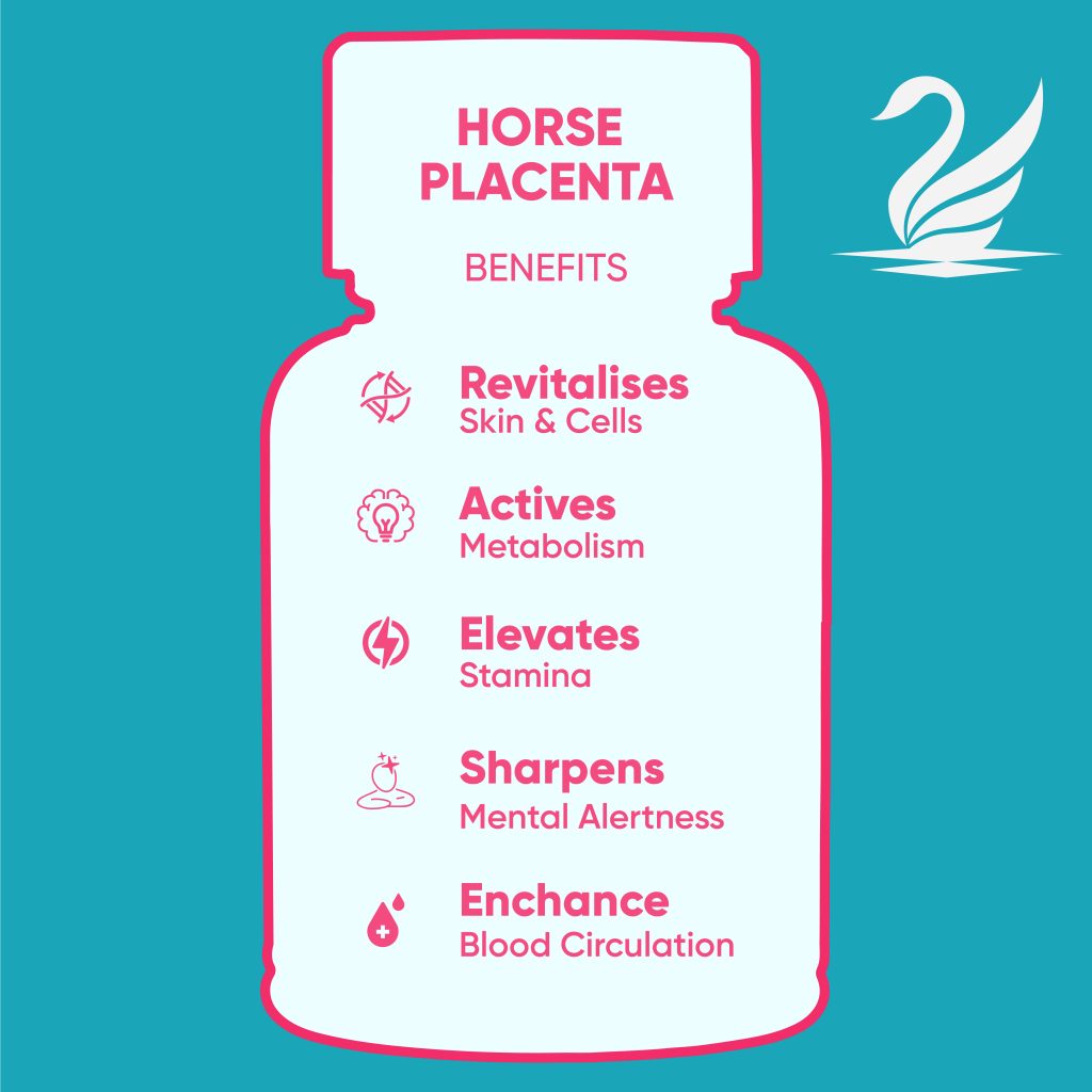 SainHealth Horse Placenta Beauty Tonic, 150 Softgels | Vitamin SG